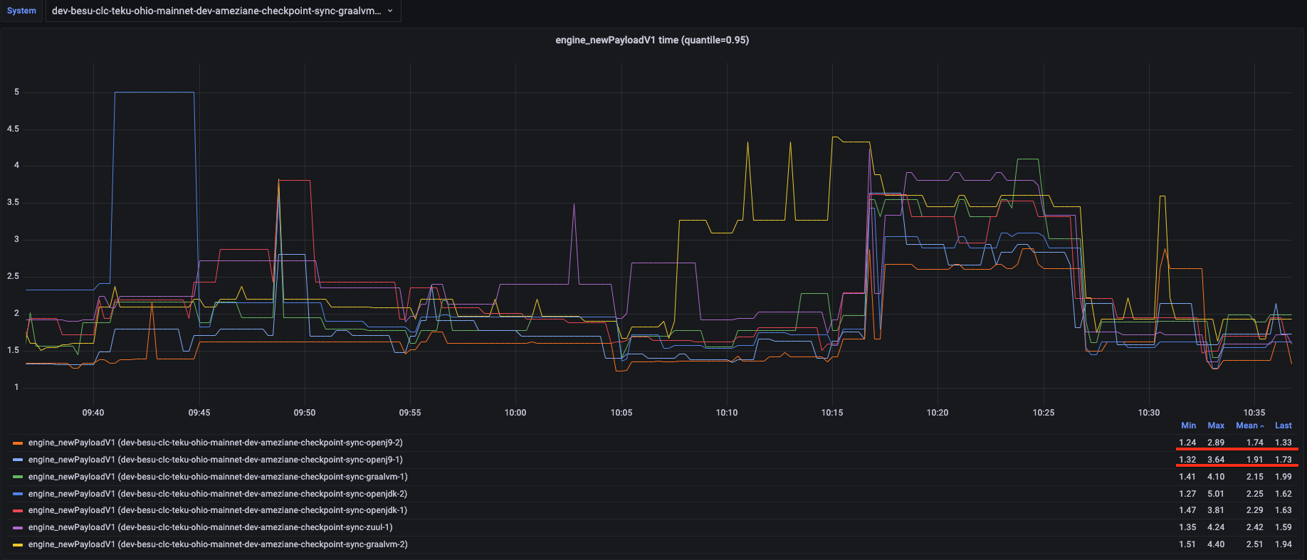 Create A Docker Image For Openj9 Jdk Implementation · Issue 5181 · Hyperledgerbesu · Github
