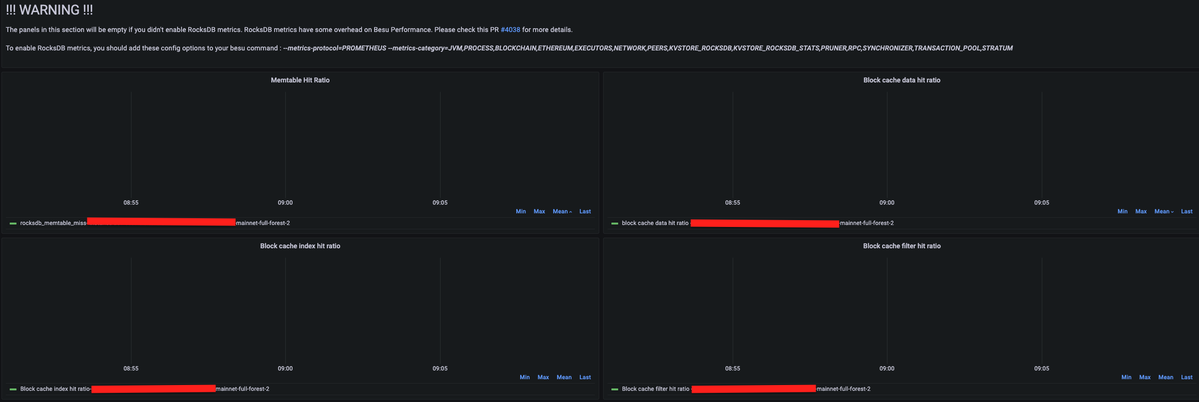 Missing Rocksdb Metrics Even When They Are Enabled · Issue 5427 · Hyperledger Besu · Github