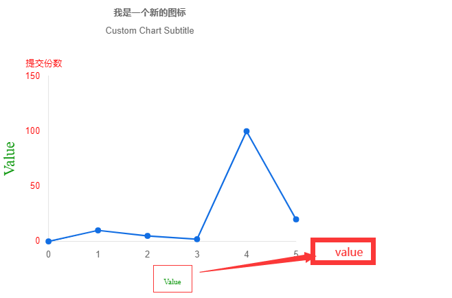 我在应用ts项目中时，chart.js中的typescript类型提示是极差的，换而言之, 有typescript跟没有是一样的 这点做得非常 ...