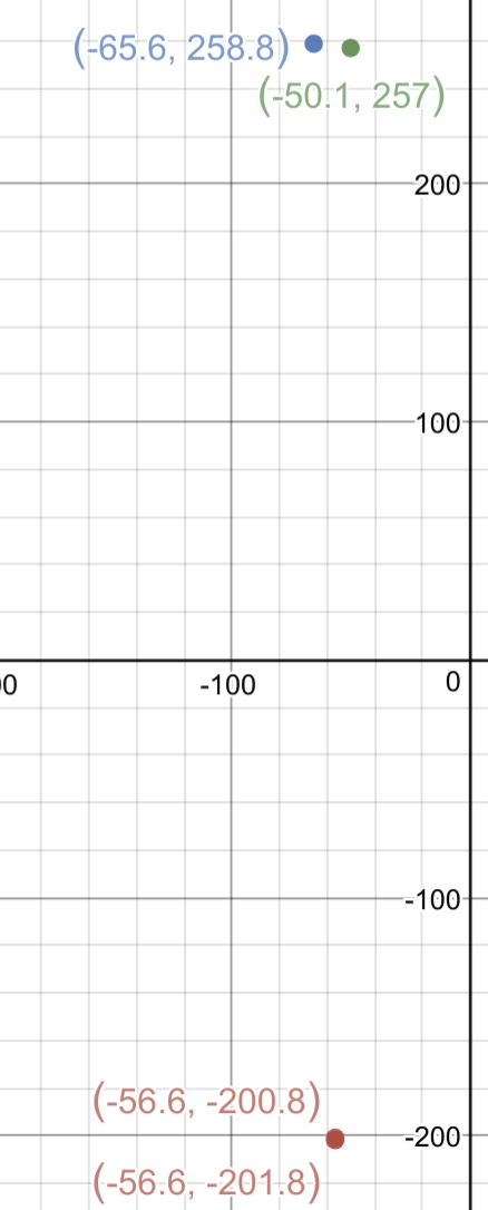 Unexpected behavior of segments_intersect in segment_segment_intersect.h · Issue #957 · libigl ...