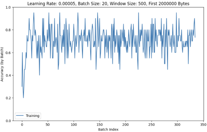 GitHub - ftondolo/MalConv-Exploration: A Study on Computational Performance of Malware Detection ...