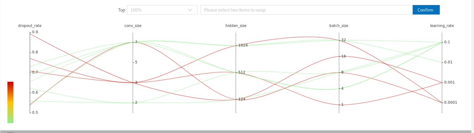 [feature request] Show metric in hyperparameter visualization page ...
