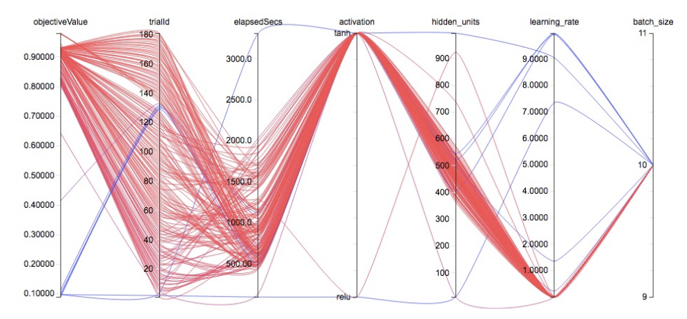 [feature request] Show metric in hyperparameter visualization page ...