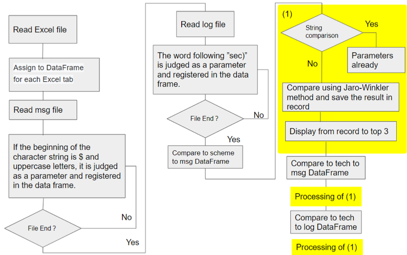 GitHub - argojamstec/ArgofloatChecker: Argofloat raw data file checker