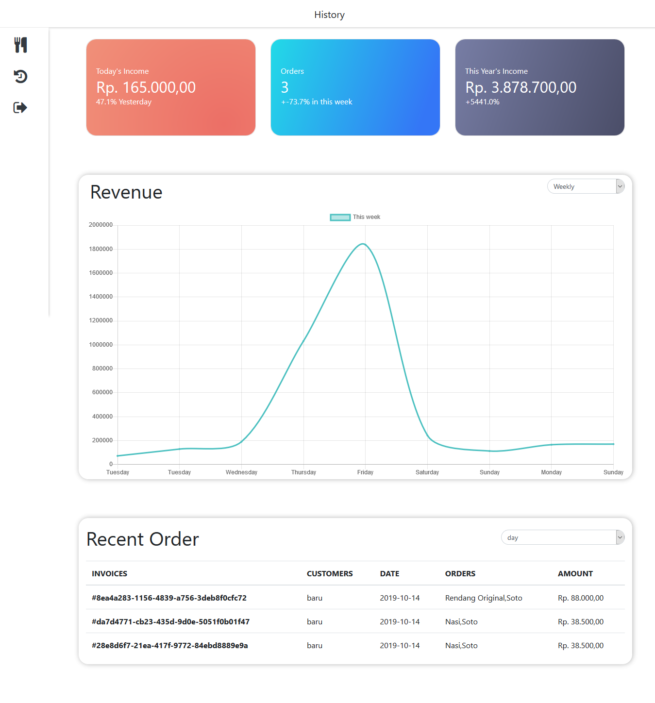 GitHub - RianKhanafi/nusantara-foods