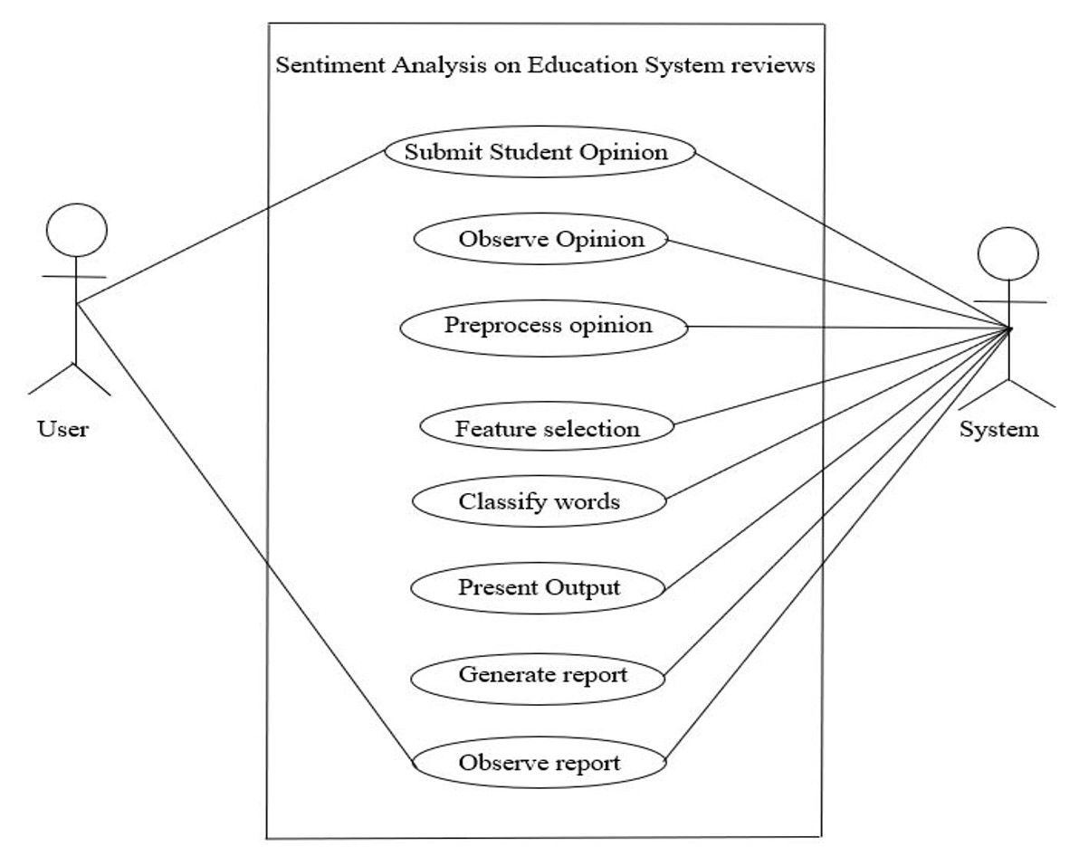 GitHub Innovative group Sentiment Analysis A Project Related To GitHub Innovative group Sentiment Analysis A Project Related To