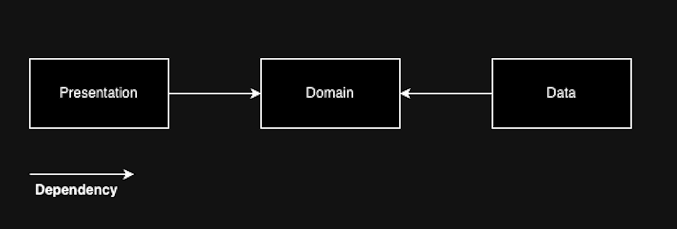 GitHub - Nexters/BandalArt-Android: 부담 없는 만다라트 계획표로 당신의 목표를 더욱 선명하게, 반다라트 Android