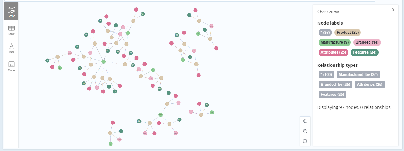 GitHub - kumbhani11/Neo4j