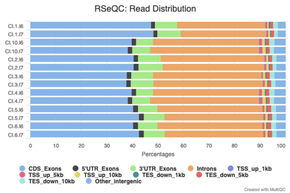 Counting intronic reads in single-cell RNA-seq data using Alevin · Issue #450 · COMBINE-lab ...