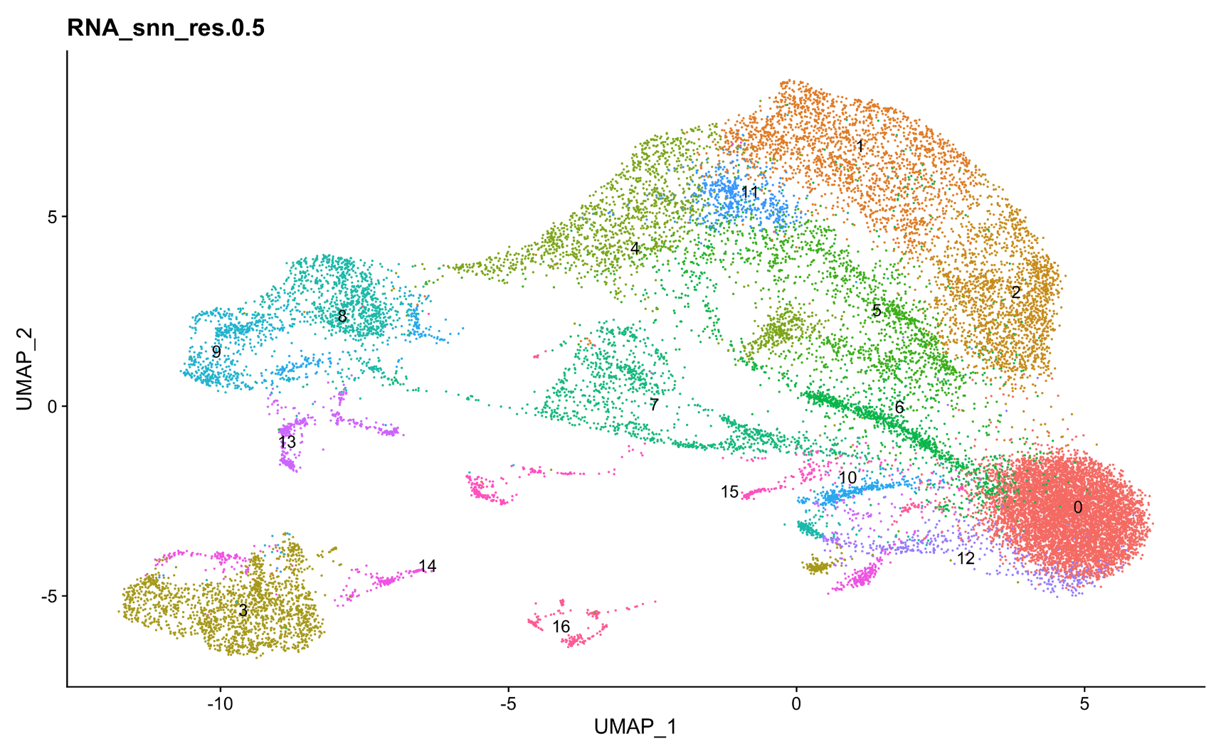 Label clusters on FeatureScatter, with an equivalent to "label=T ...
