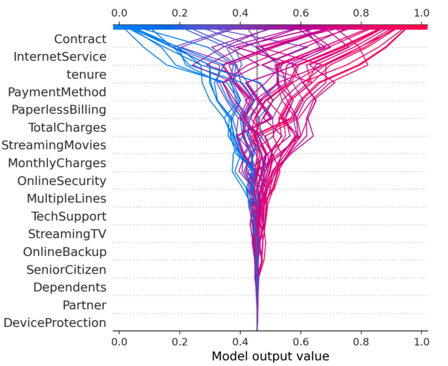GitHub - kb1907/Machine_Learning_Projects