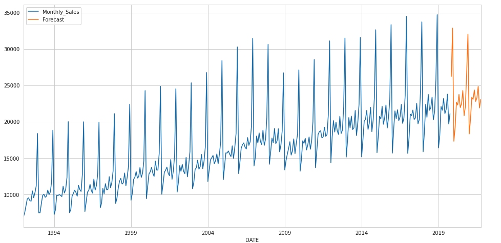 GitHub - kb1907/Deep_Learning_Projects: Deep Learning Projects