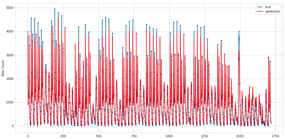 GitHub - kb1907/Deep_Learning_Projects: Deep Learning Projects