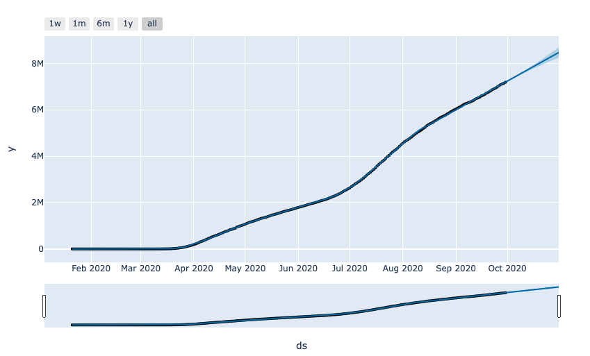 GitHub - kb1907/Time_Series_Projects: Time Series Forecasting