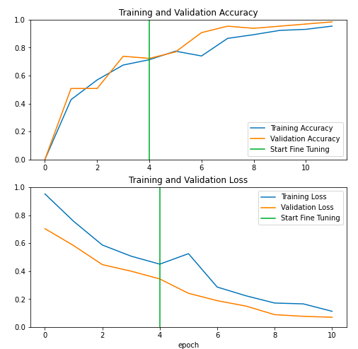 GitHub - kb1907/Deep_Learning_Projects: Deep Learning Projects
