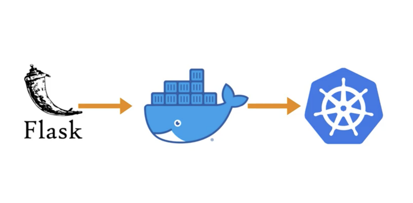 GitHub - kb1907/Kubernetes-Flask GitHub - kb1907/Kubernetes-Flask
