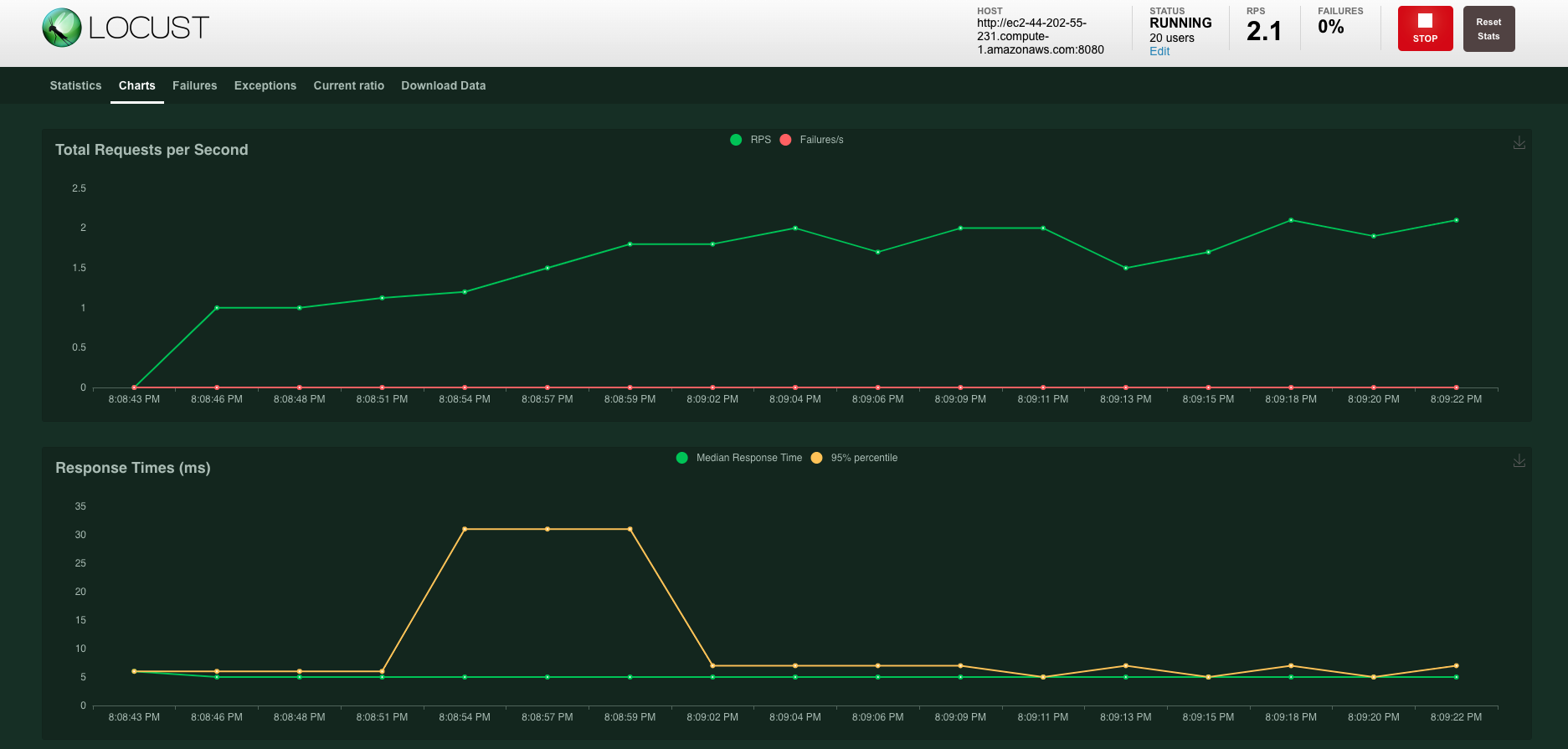 GitHub - kb1907/Locust-Flask GitHub - kb1907/Locust-Flask