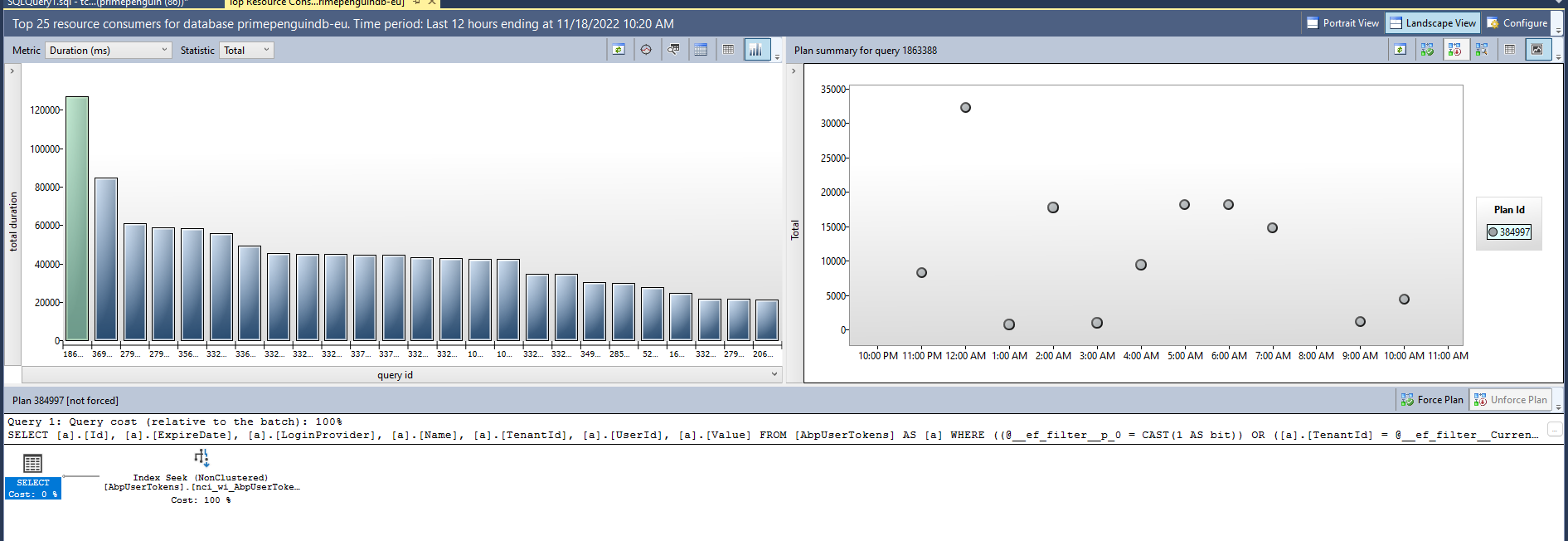 _userManager.AddTokenValidityKeyAsync performance issue · Issue #5244 · aspnetboilerplate ...
