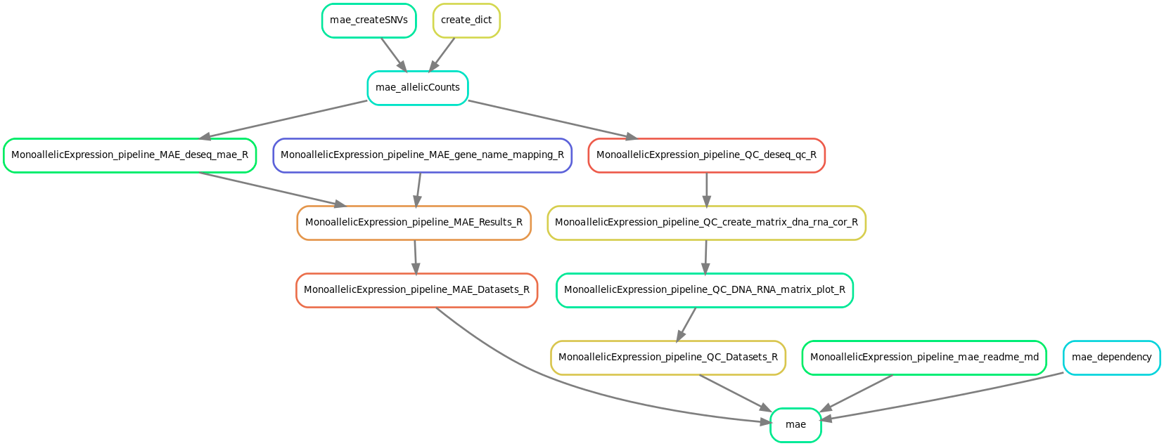 MAE fails with DESeq counts matrix should be numeric · Issue #133 · gagneurlab/drop · GitHub