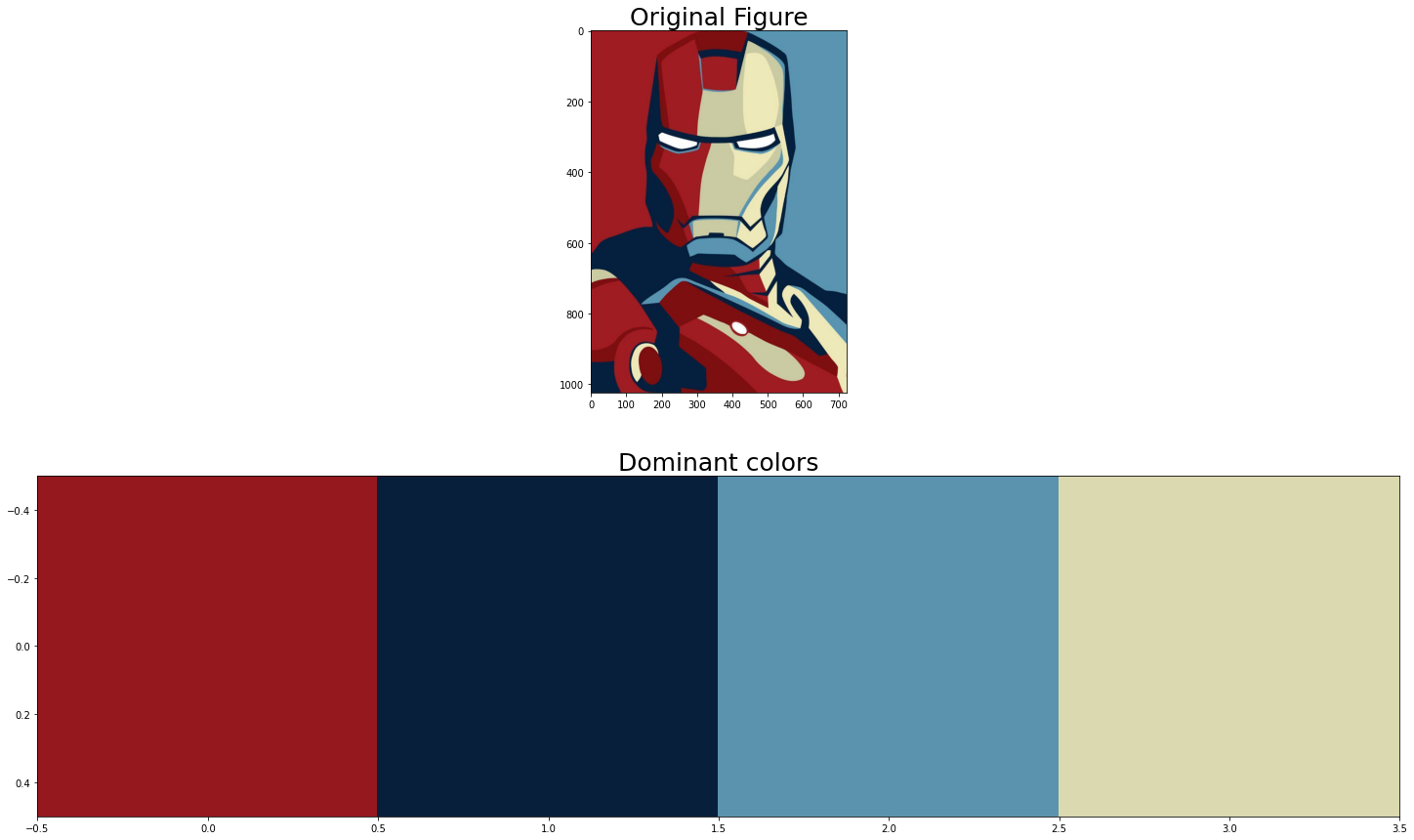 GitHub - bsimmooes/Dominant-Colors-in-Images: [Clustering] Discovering dominants colors in ...