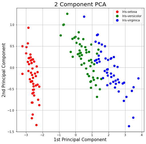 GitHub - benhaaky/Multi-Class-Classification: A multi-class perceptron to classify a ...