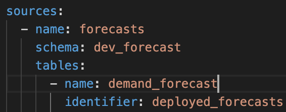 Ct 2508 Bug `dbt Ls` Unable To Use Tables `identifier` · Issue 7486 · Dbt Labsdbt Core 