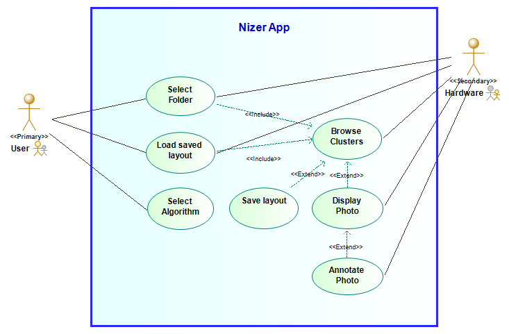 Initial use case diagram and project setup · Issue #9 · Glitched-Bacons/Nizer · GitHub