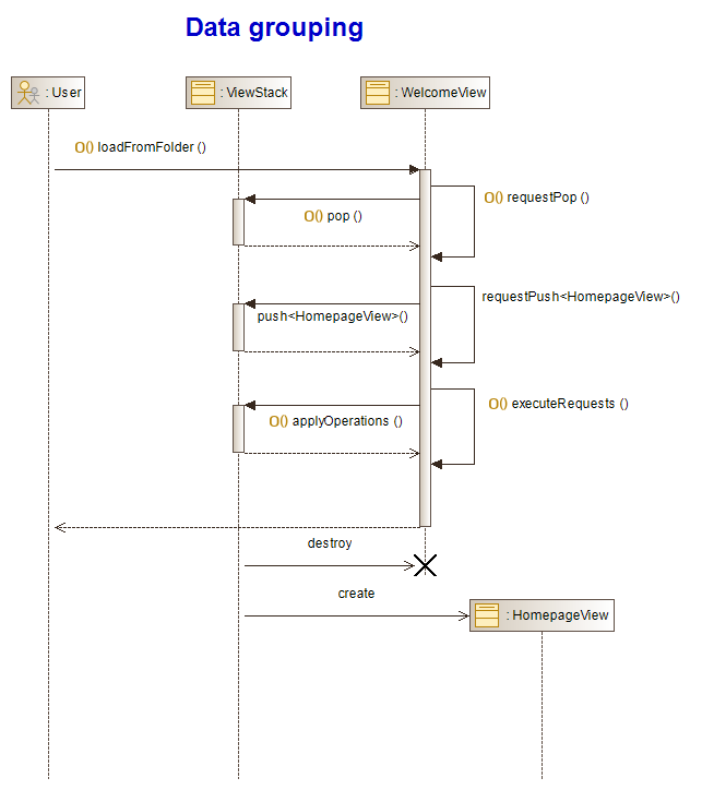 Implement WelcomeView · Issue #23 · Glitched-Bacons/Nizer · GitHub