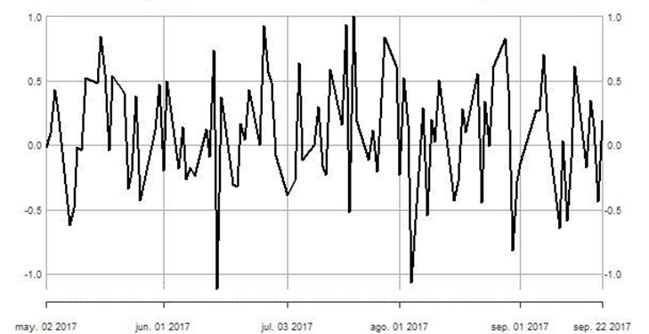 GitHub - DaniloL13/Series-de-Tiempo-Python: Curso de Series de Tiempo con Python