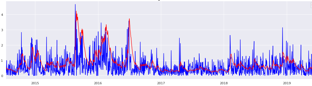 GitHub - DaniloL13/Series-de-Tiempo-Python: Curso de Series de Tiempo ...