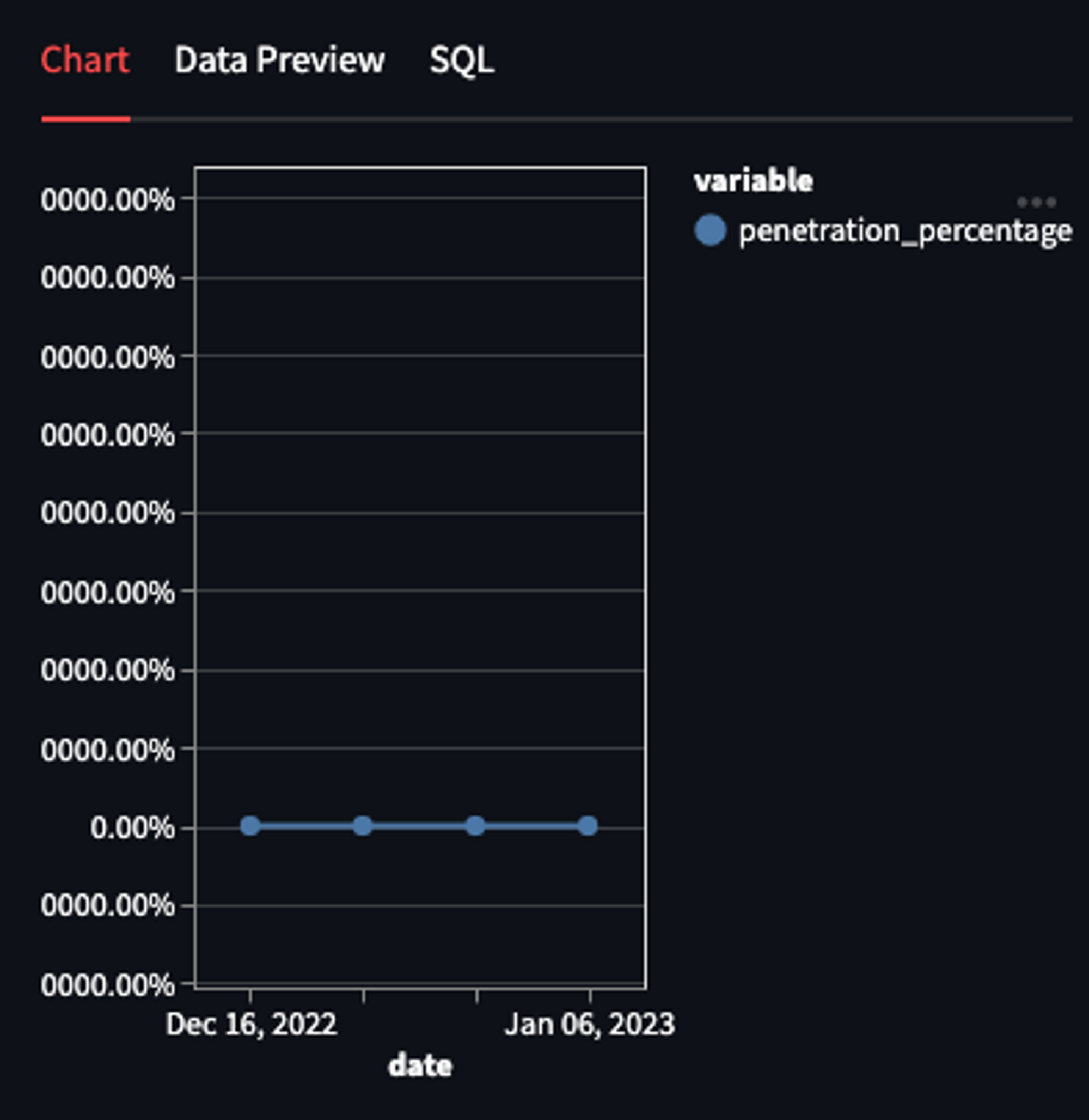 Long Chart Labels Are Cropped · Issue 6431 · Streamlitstreamlit · Github 