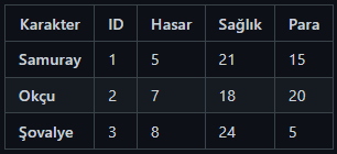 GitHub - irem-yigit/AdventureGame: Java ile metin tabanlı bir macera ...