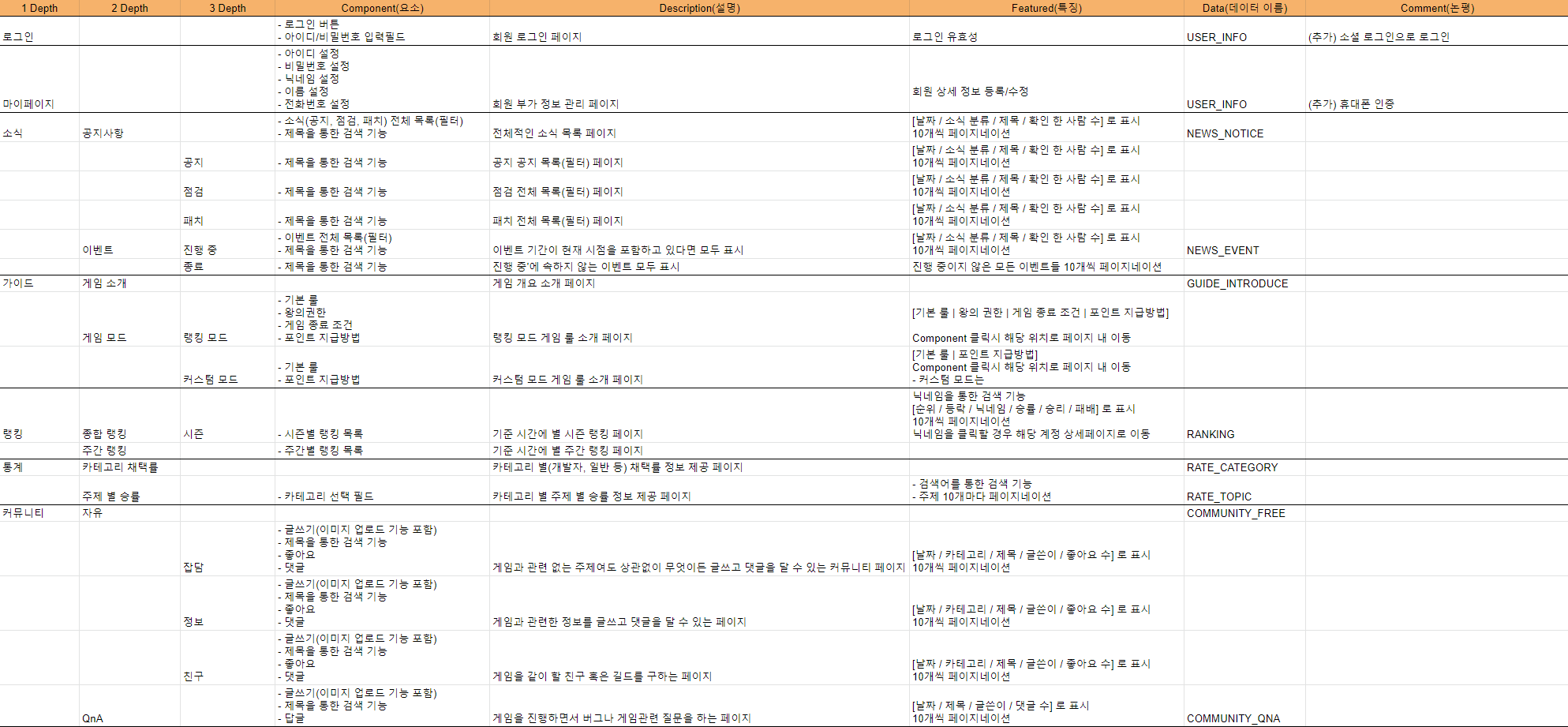 GitHub - yujeonge/SMND: SMND