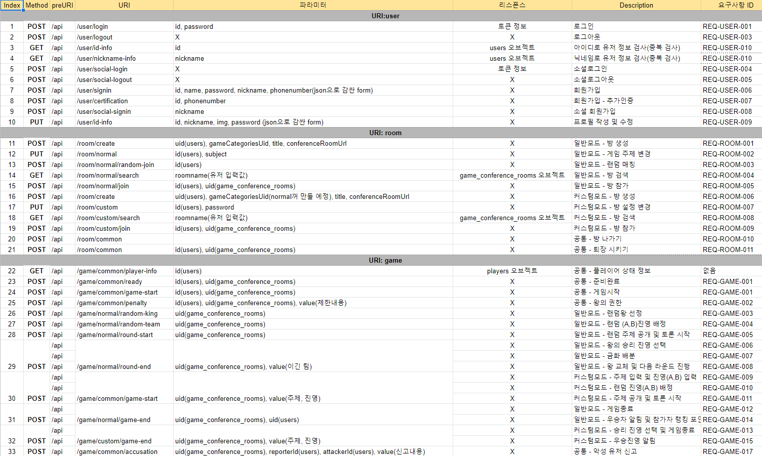 GitHub - yujeonge/SMND: SMND