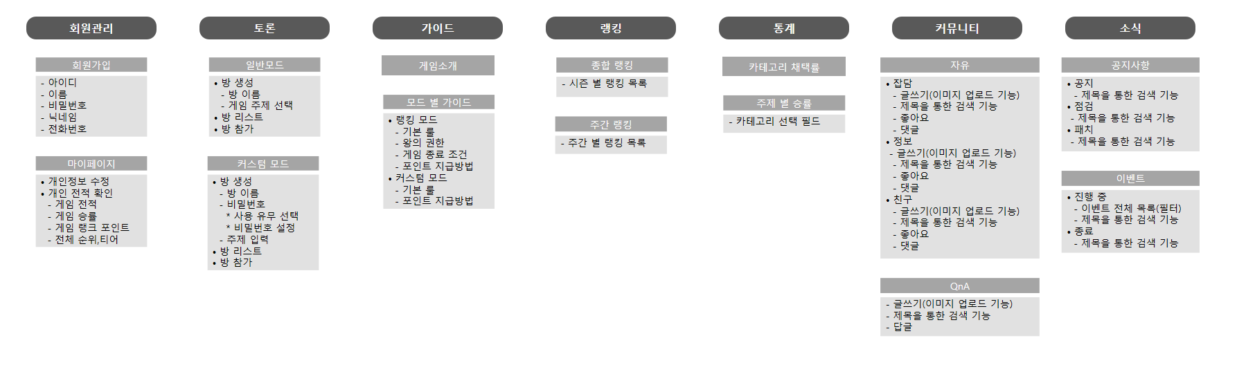 GitHub - kang-byung-soo/semononda