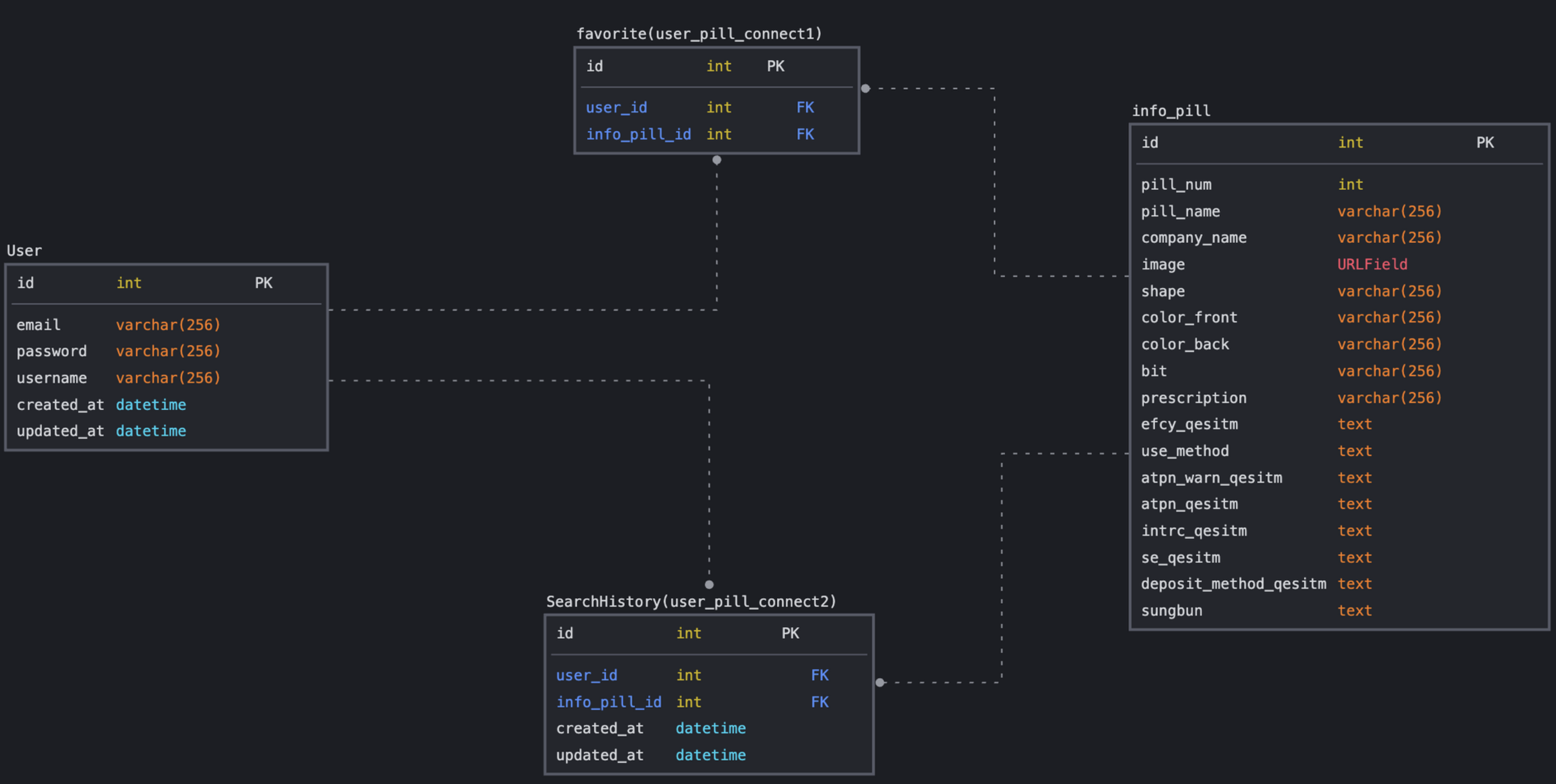 GitHub - BOmBzOO/refactoring-igemoyag-api