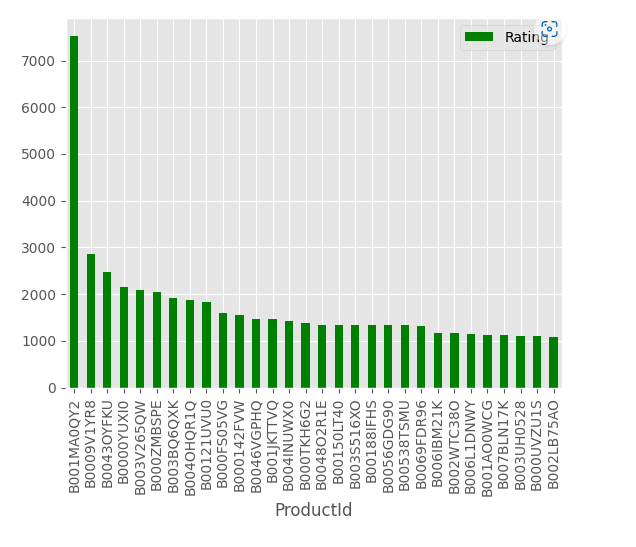 GitHub - zeeshankeerio/Multi-Model-Product-Recommendation-System: Multi ...