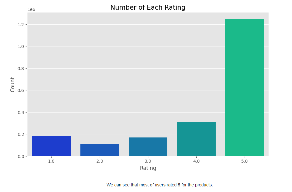 GitHub - zeeshankeerio/Multi-Model-Product-Recommendation-System: Multi ...