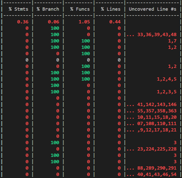 Node app started from within Jest node custom environment won't collect coverage · Issue #9690 ...