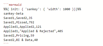 Directives for mermaid sankey diagram generating "Syntax error in text"? · Issue #656 ...