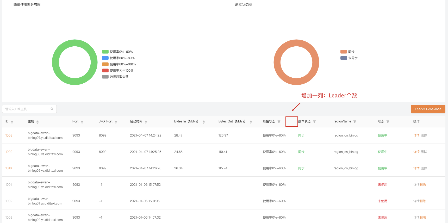 Topic 基本信息完善一些统计指标 · Issue #235 · didi/KnowStreaming · GitHub