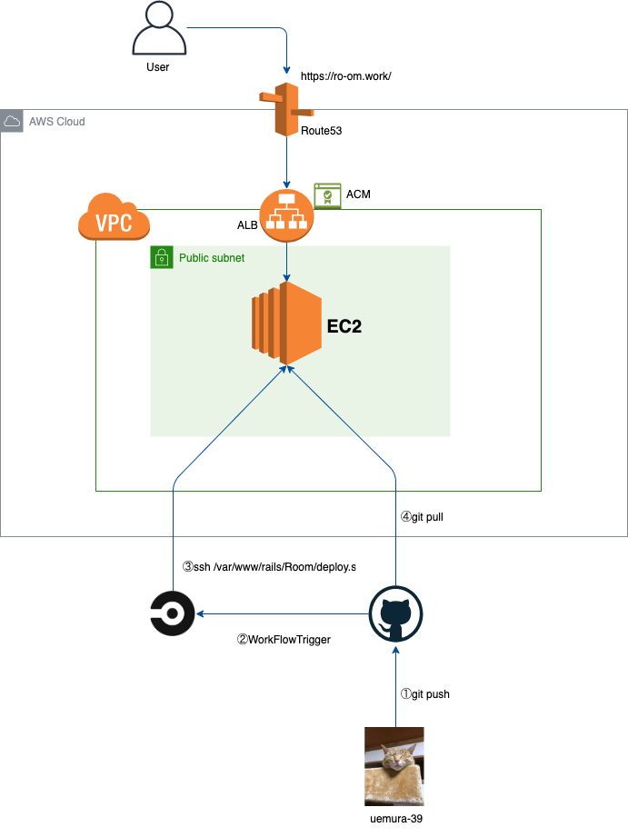 GitHub - uemura-39/Room