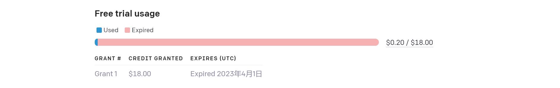 API key 的Free trial usage到期了，各位有什么解决方法吗 · Issue #227 · binary-husky/gpt ...