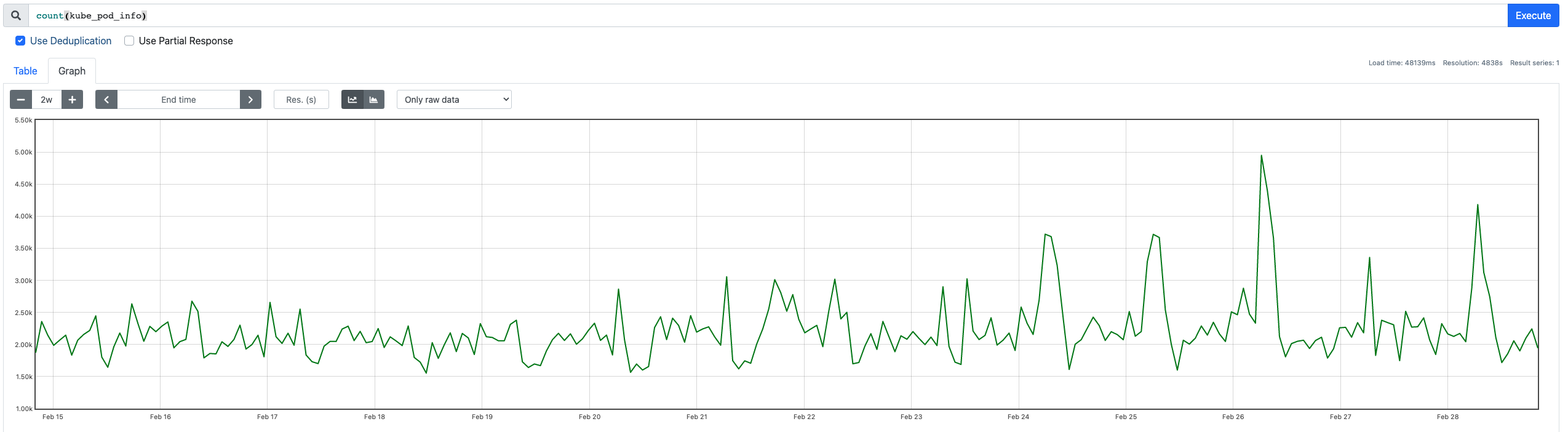Default Warmenitarget Causes Exhaustion Of Ip Addresses In Subnets · Issue 2294 · Awsamazon 