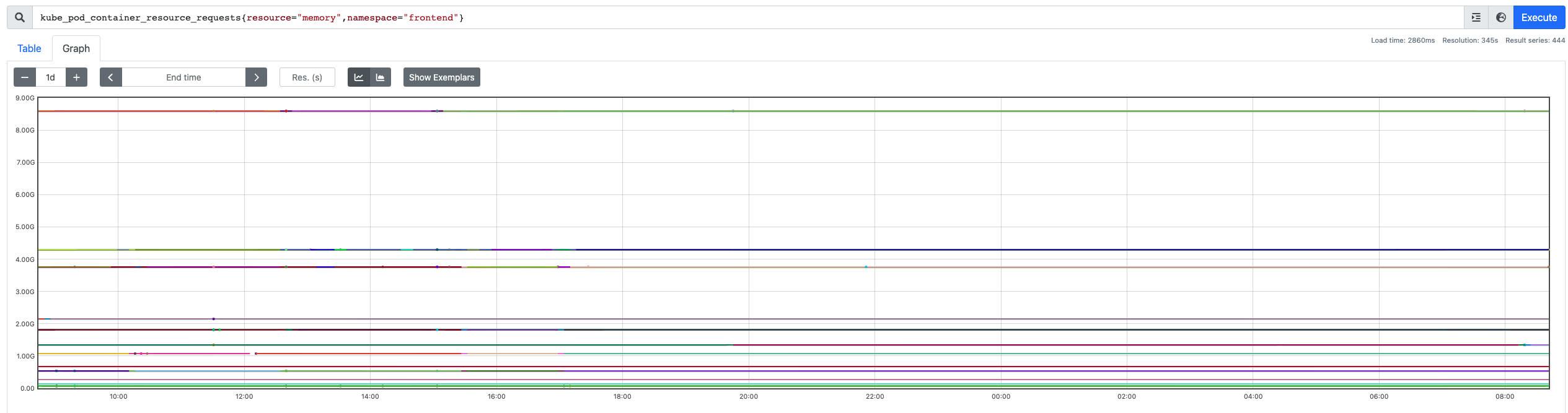 Opencost Is Generating Useless Metrics With High Cardinality · Issue 1736 · Opencost Opencost