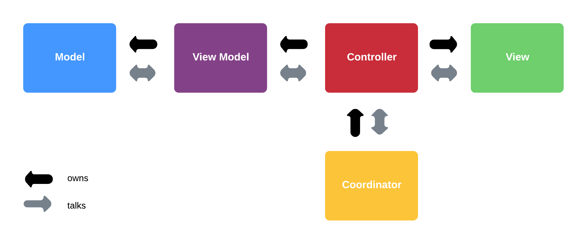 GitHub - mohamadbarek/spaceX