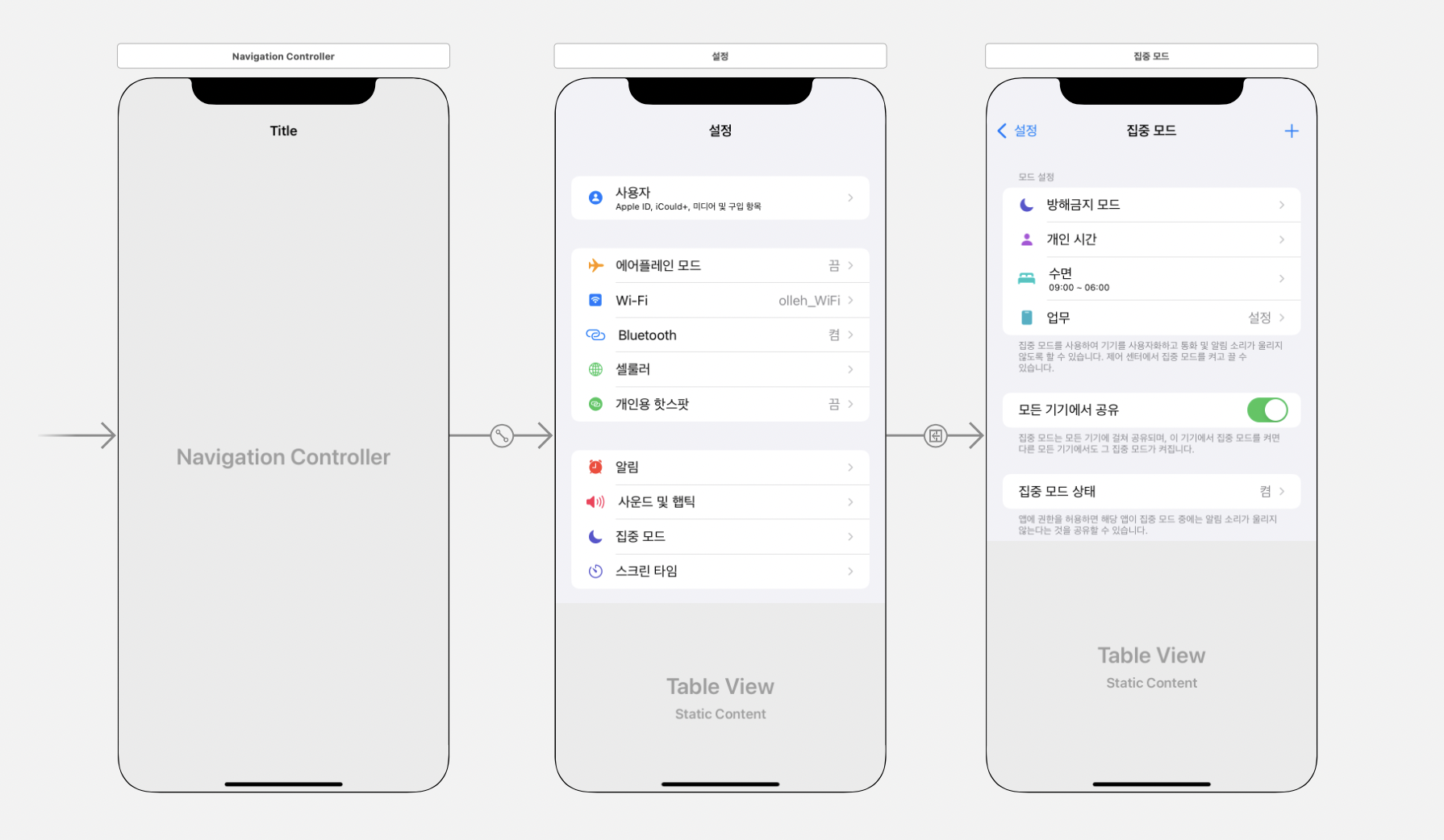 GitHub - idhun90/SeSAC_ShoppingList_Realm