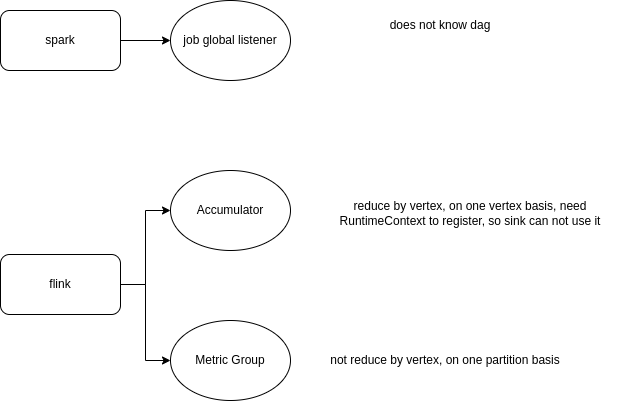 [Feature][Metrics] SeaTunnel Metrics for Connector V2 · Issue #3431 · apache/seatunnel · GitHub