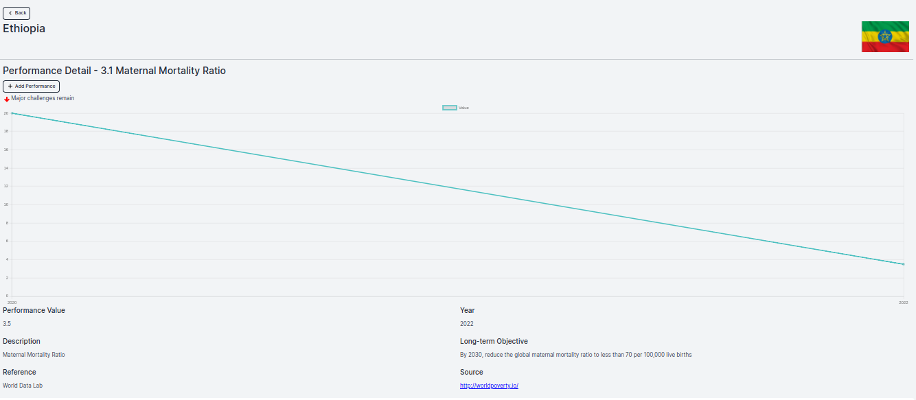 GitHub - mebsahle/SDG-Reporter