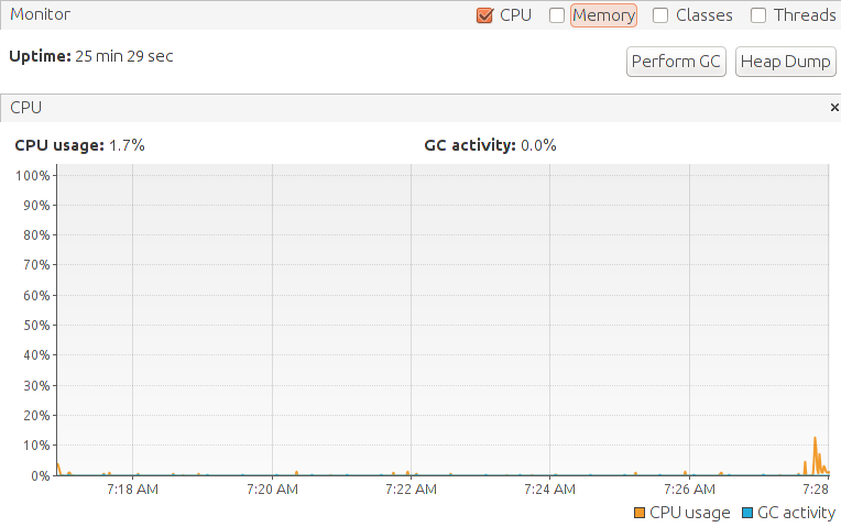 CPU Monitor does not reflect CPU percentage of Java process being monitored · Issue #171 ...